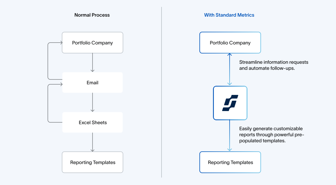 Streamlining Data Collection and Consolidation Across the Firm ...