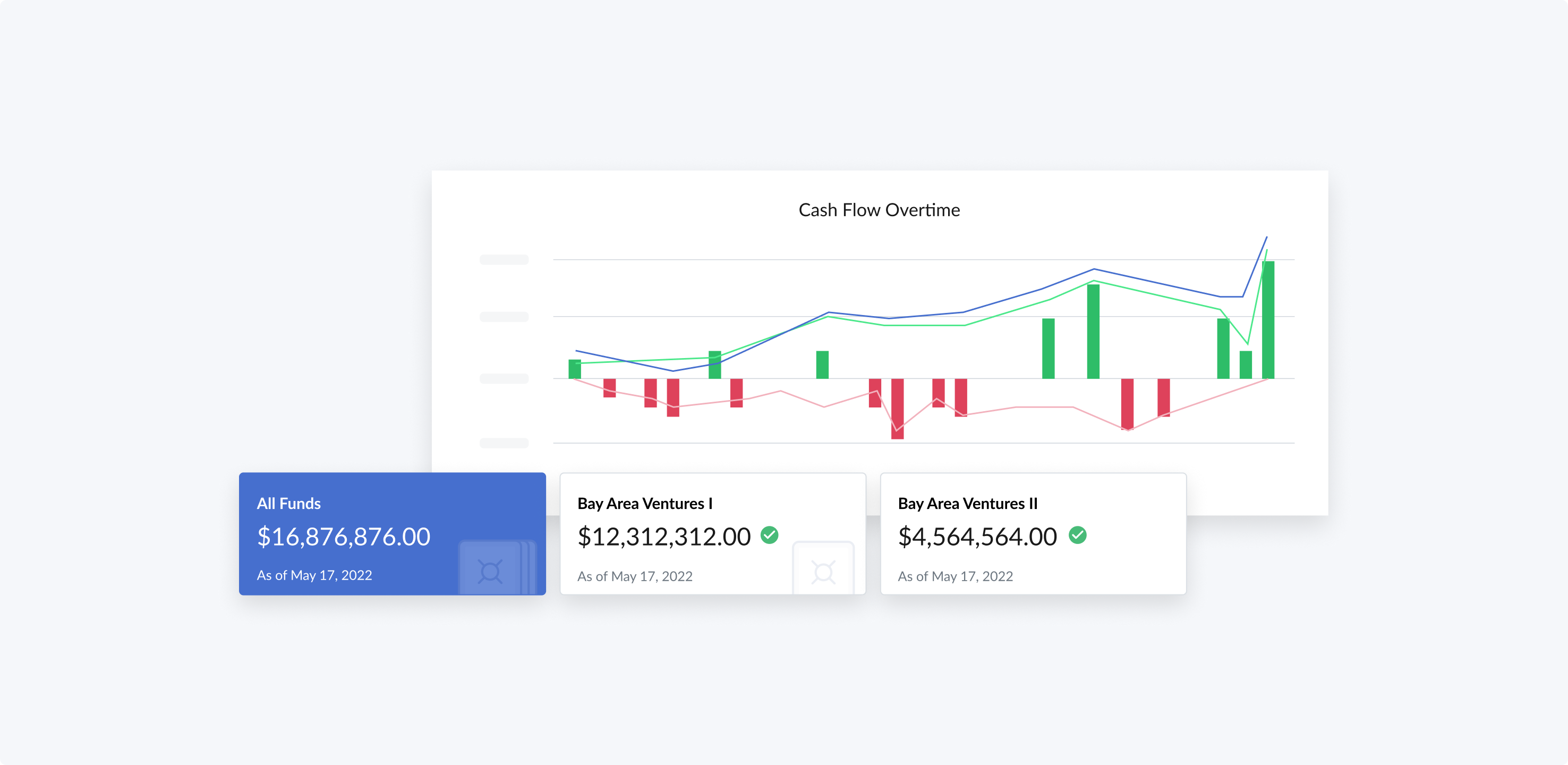 Powerful VC Portfolio Management Software | Standard Metrics