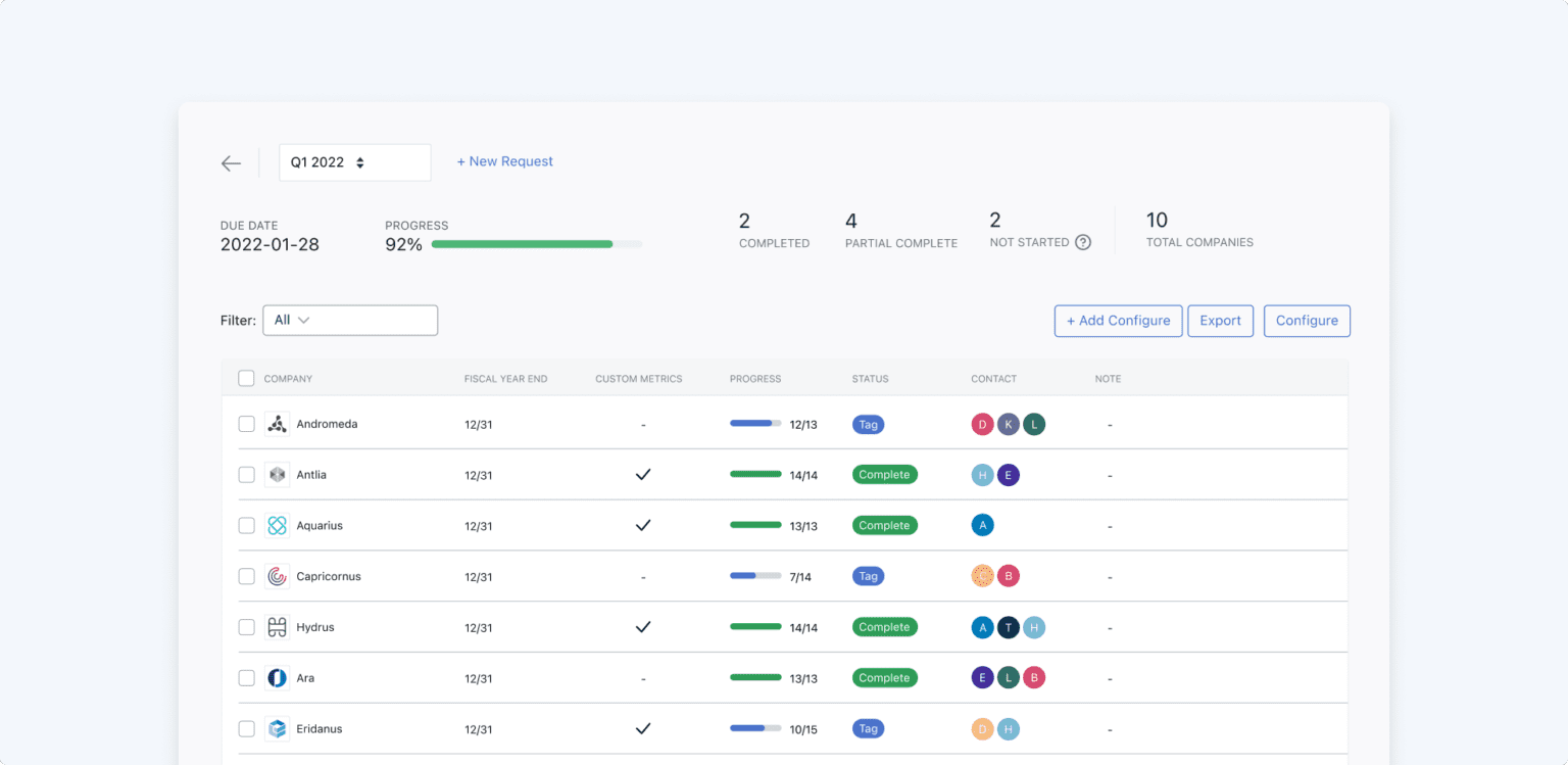 Home | Standard Metrics