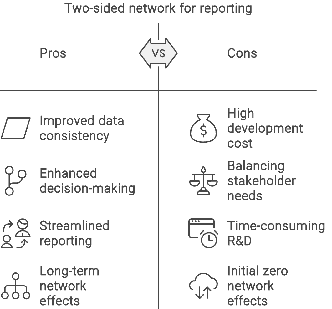 Why Investing in Two-Sided Financial Reporting is Worth It | Standard ...