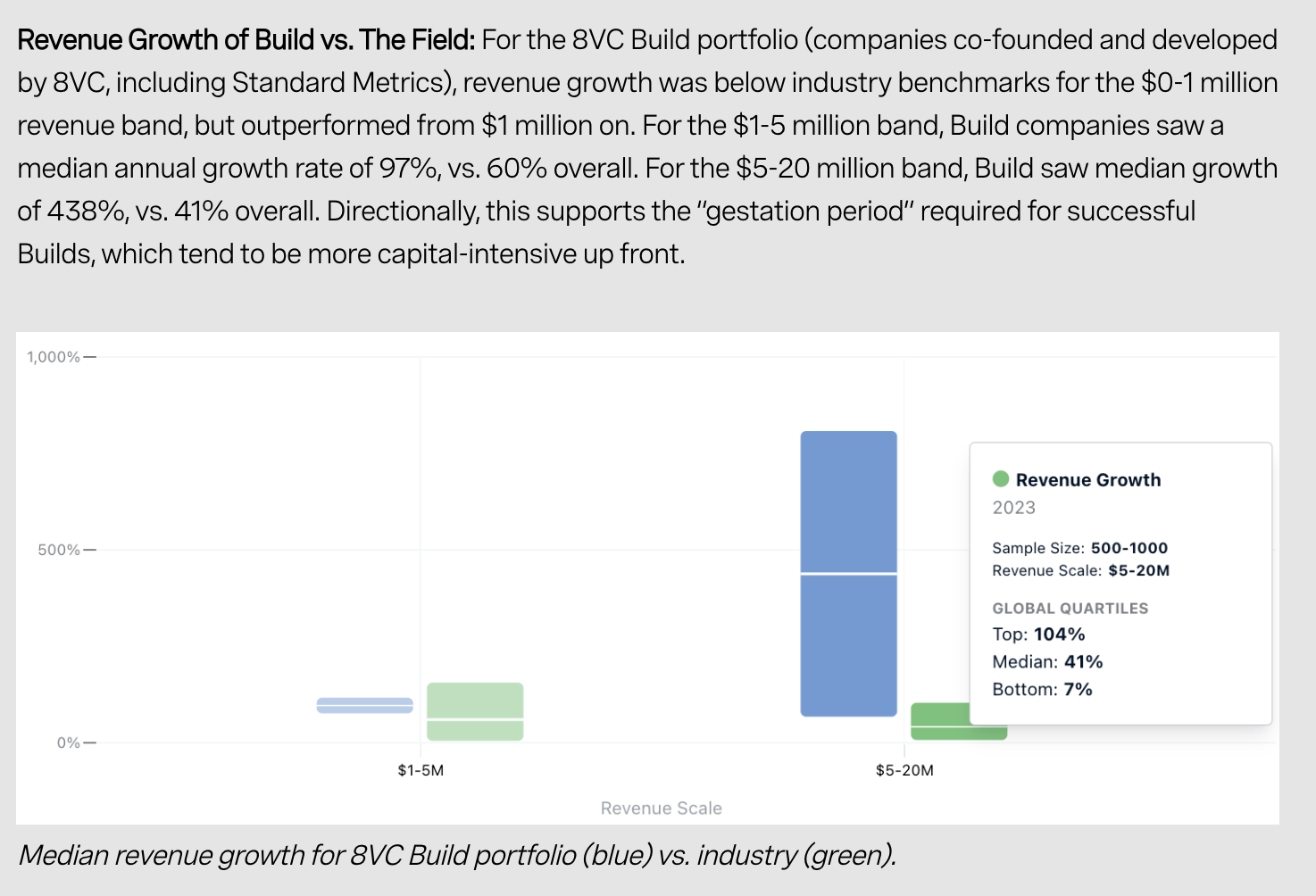 Elevating VC and PE Portfolio Reviews with Benchmarks | Standard ...